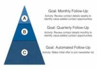 The Ultimate Guide to Creating an Effective Follow Up System